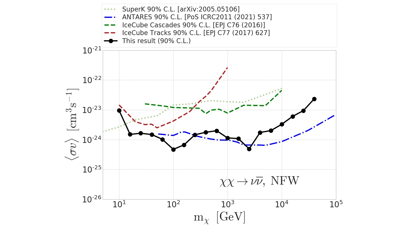 First spectral search of monochromatic neutrino lines from dark matter ...